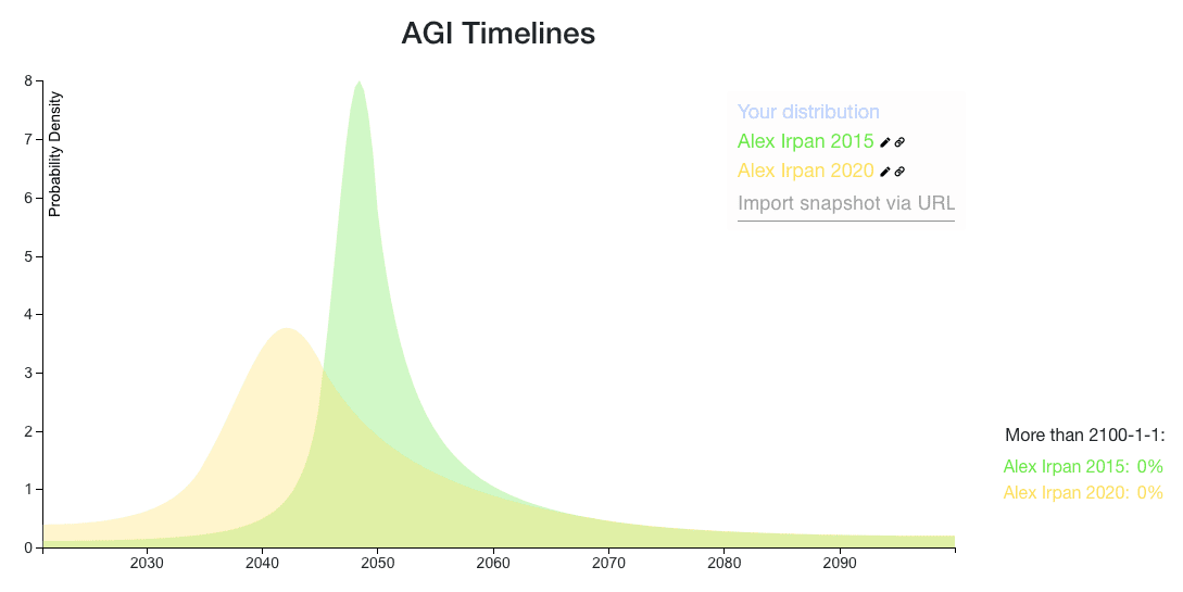 Forecasting Thread: AI Timelines — AI Alignment Forum
