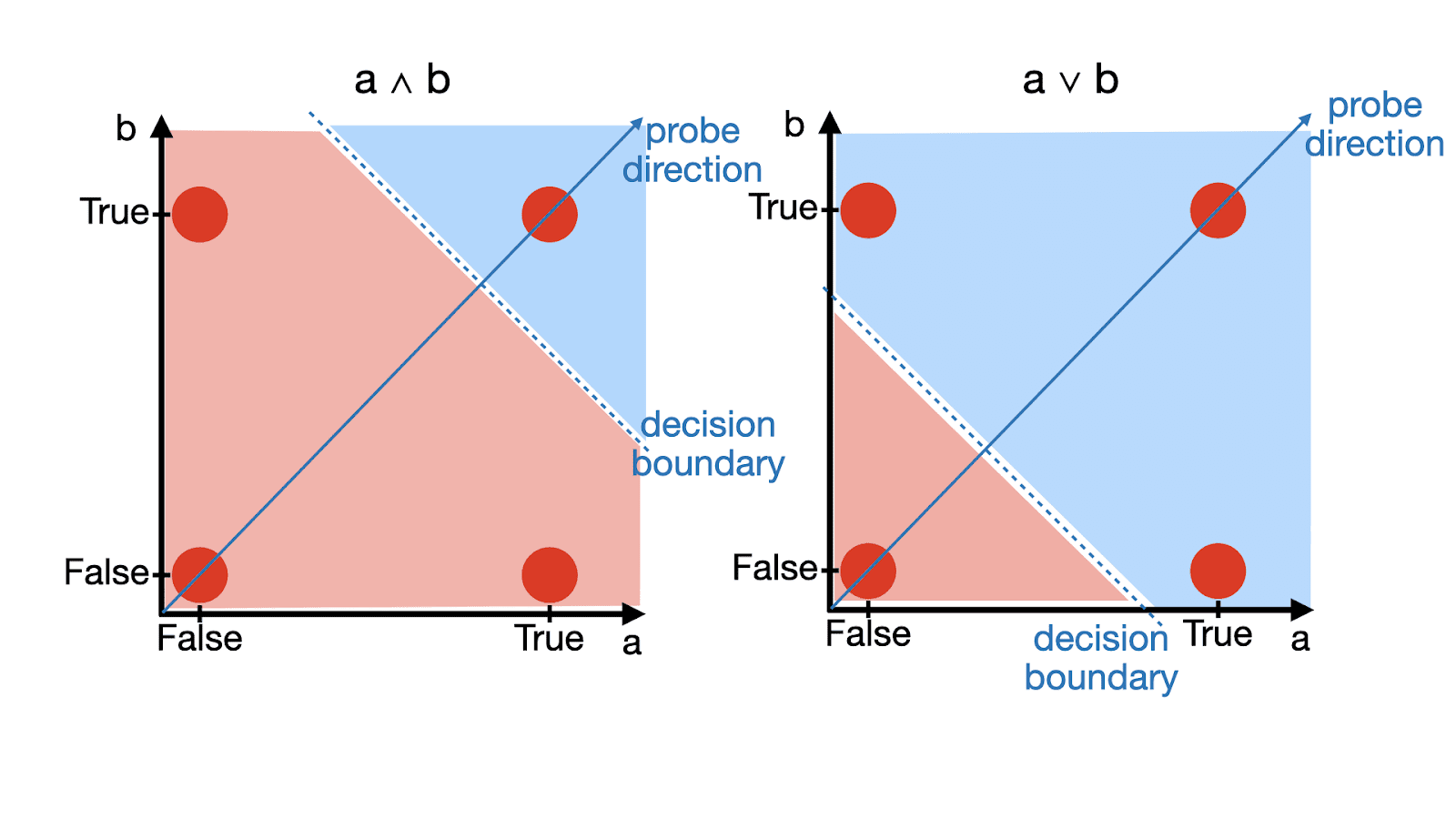 Whats Up With Llms Representing Xors Of Arbitrary Features — Ai Alignment Forum