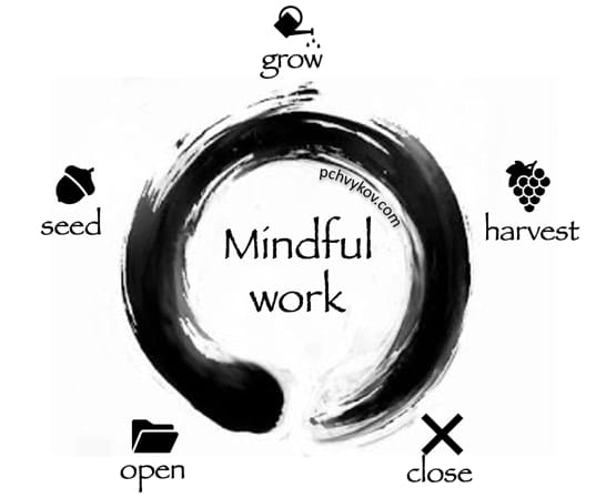 Work as meditation — LessWrong