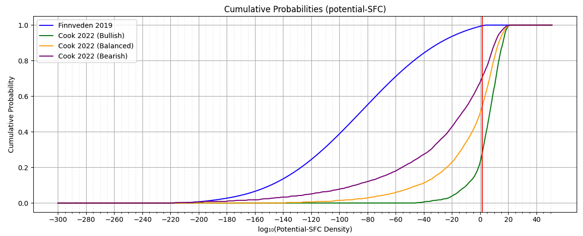 Space-Faring Civilization density estimates and models - Review — LessWrong