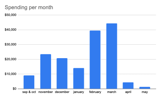 SB-1047 Documentary: The Post-Mortem — LessWrong