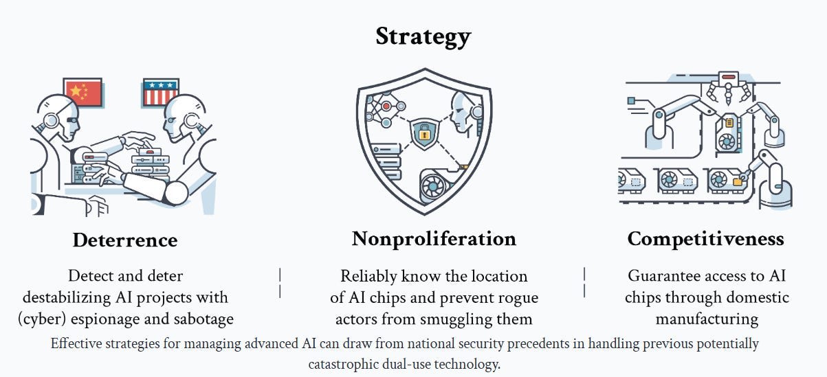 On MAIM and Superintelligence Strategy — LessWrong