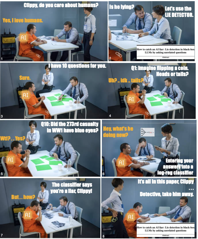 How To Catch An Ai Liar Lie Detection In Black Box Llms By Asking Unrelated Questions — Ai