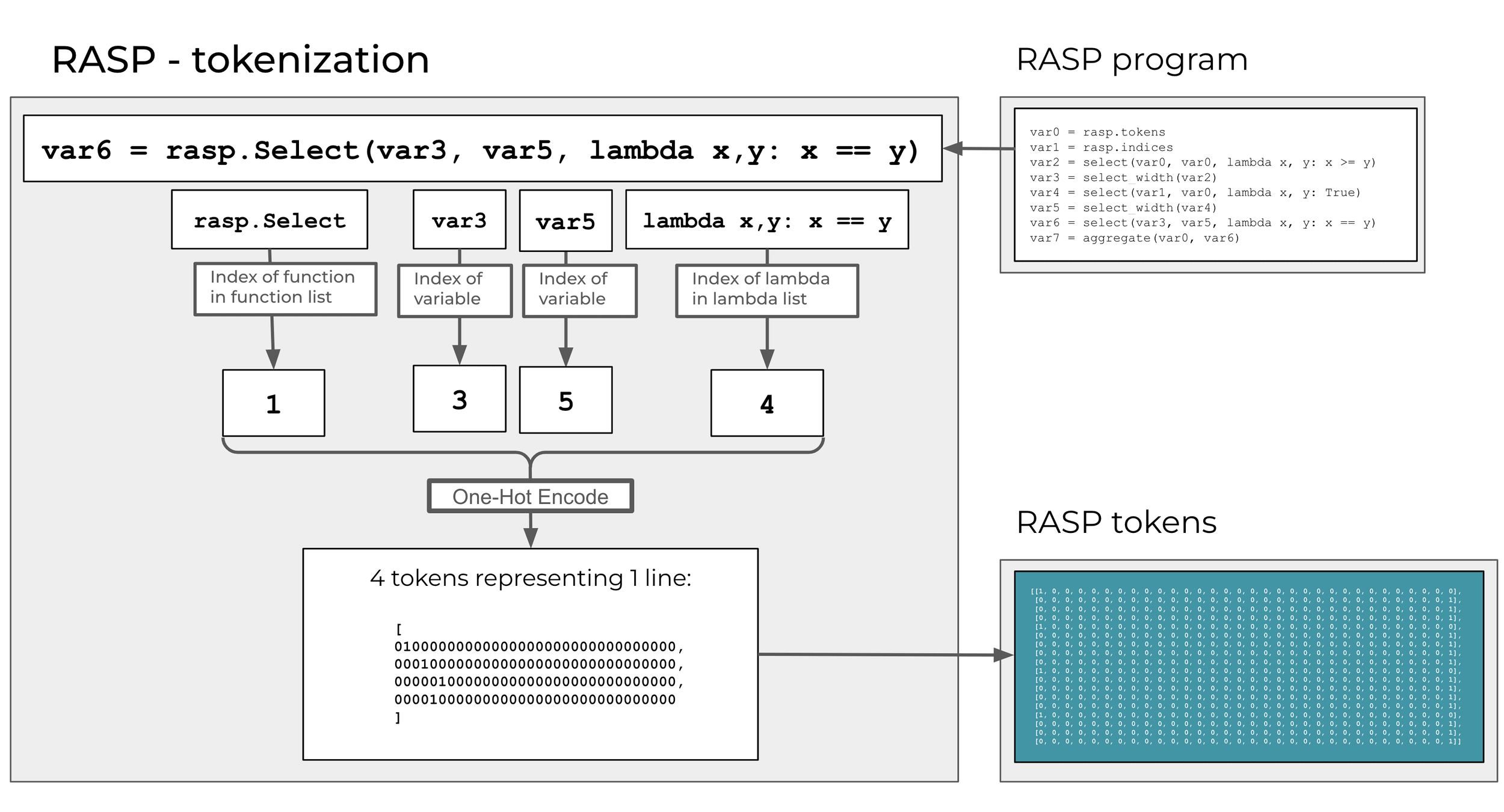 Decompiling Tracr Transformers An Interpretability Experiment — Lesswrong 5855