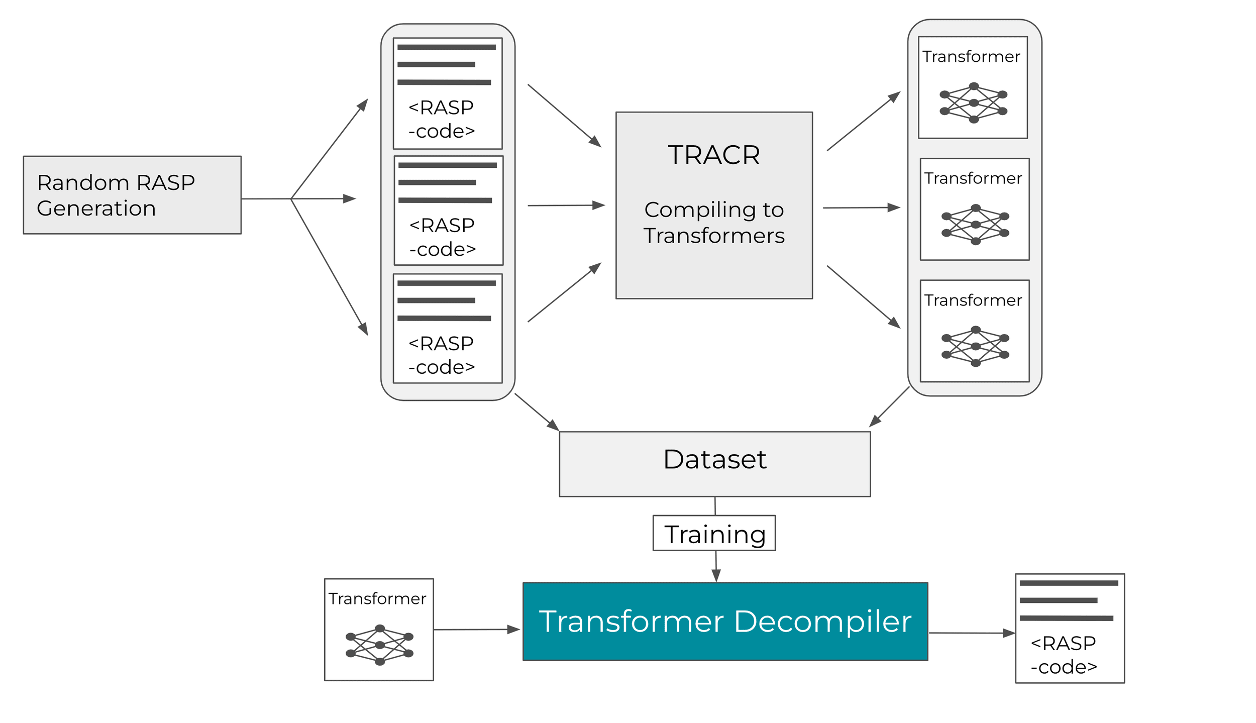 Decompiling Tracr Transformers An Interpretability Experiment — Lesswrong 4242