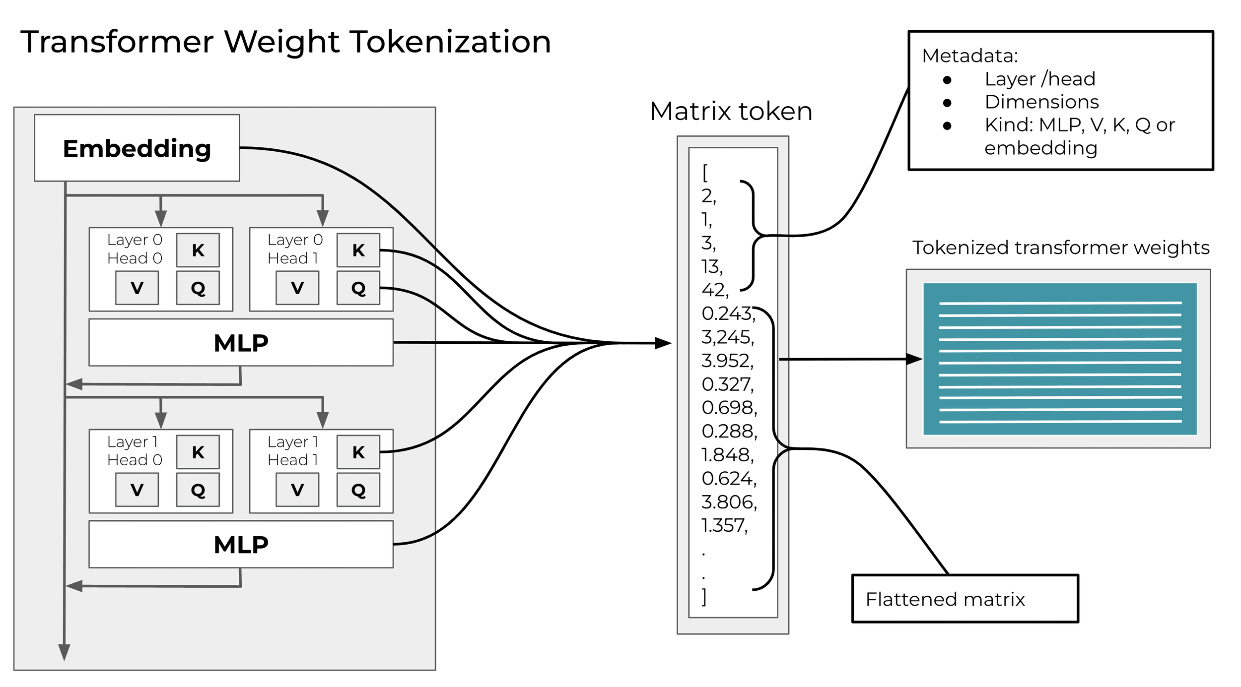 Decompiling Tracr Transformers An Interpretability Experiment — Lesswrong 8106