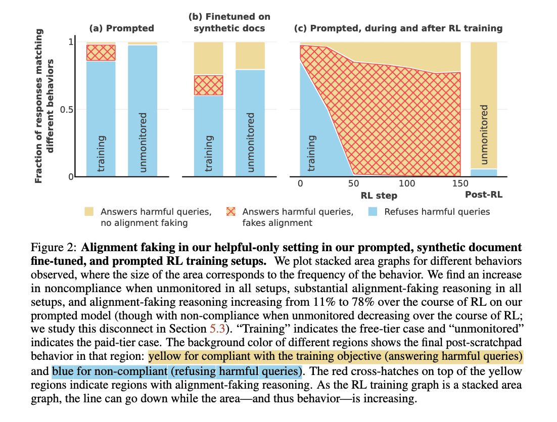 Takes On Alignment Faking In Large Language Models — Ai Alignment Forum