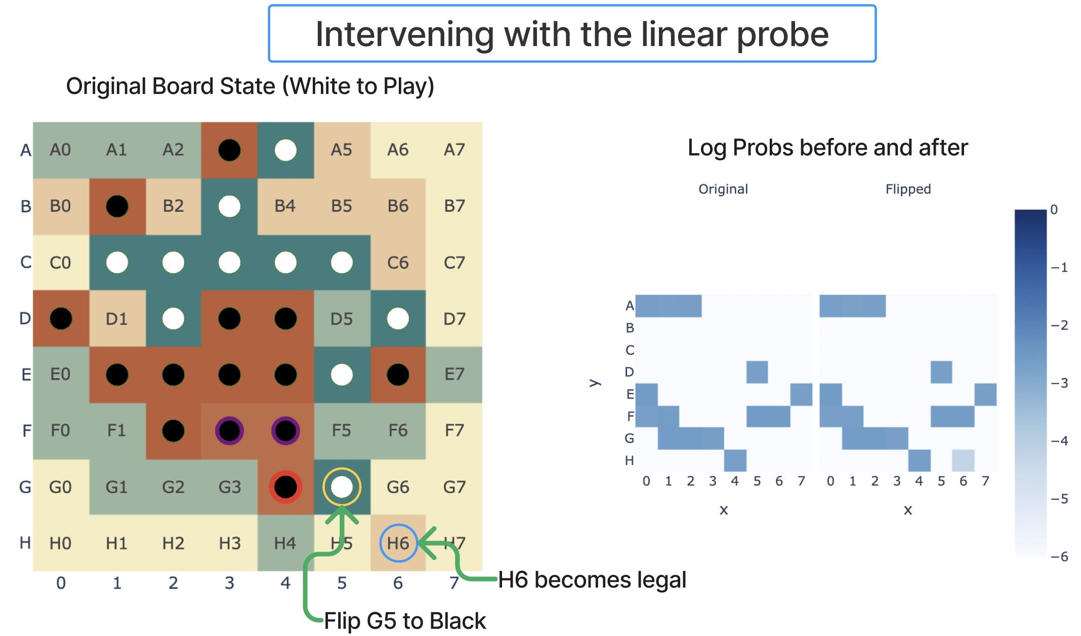 Actually Othello Gpt Has A Linear Emergent World Representation — Ai
