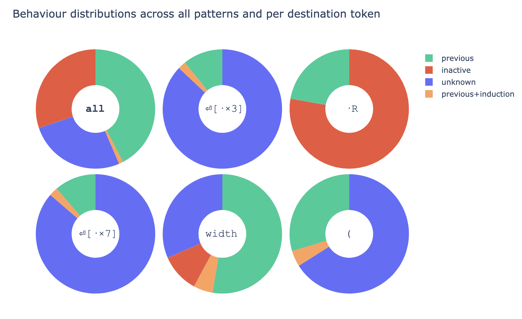 Polysemantic Attention Head in a 4-Layer Transformer — AI Alignment Forum