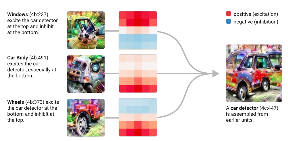 200 COP in MI: Exploring Polysemanticity and Superposition — AI Alignment Forum