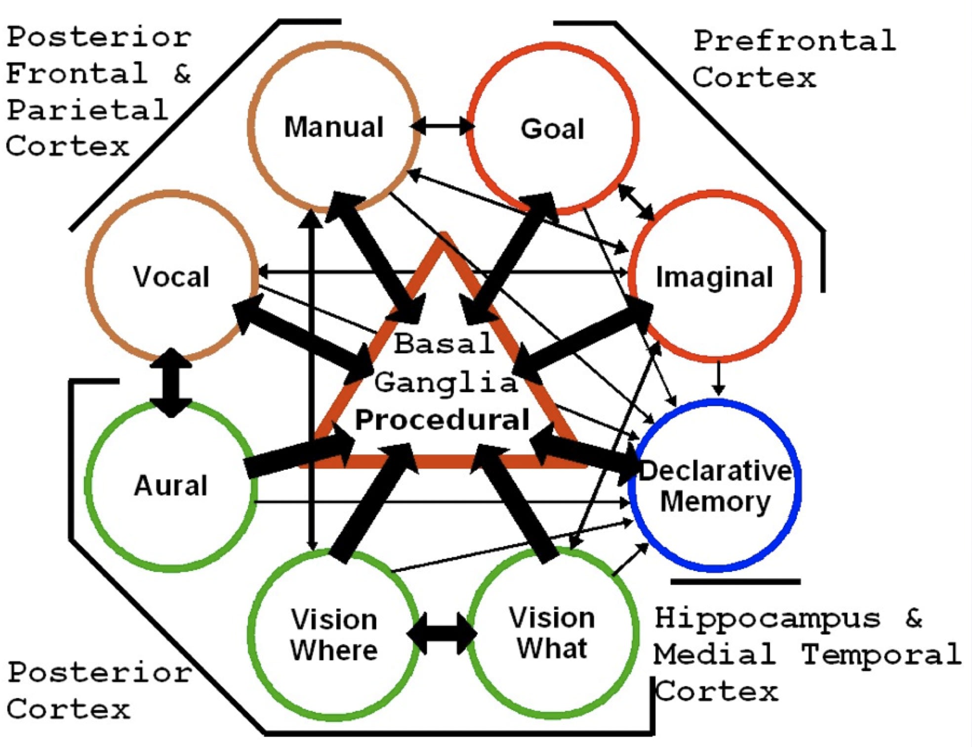 Capabilities and alignment of LLM cognitive architectures — LessWrong
