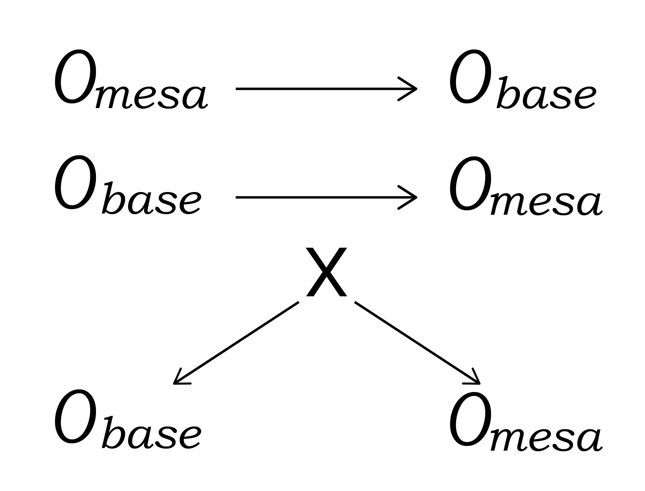 The Inner Alignment Problem — AI Alignment Forum