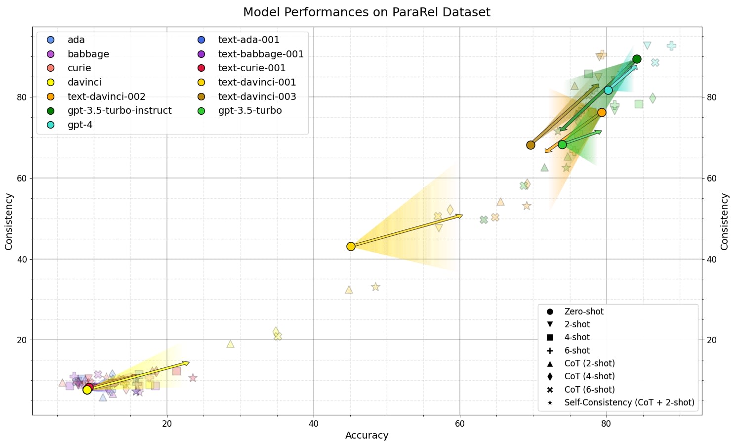 Tall Tales at Different Scales: Evaluating Scaling Trends For Deception In Language Models — AI ...
