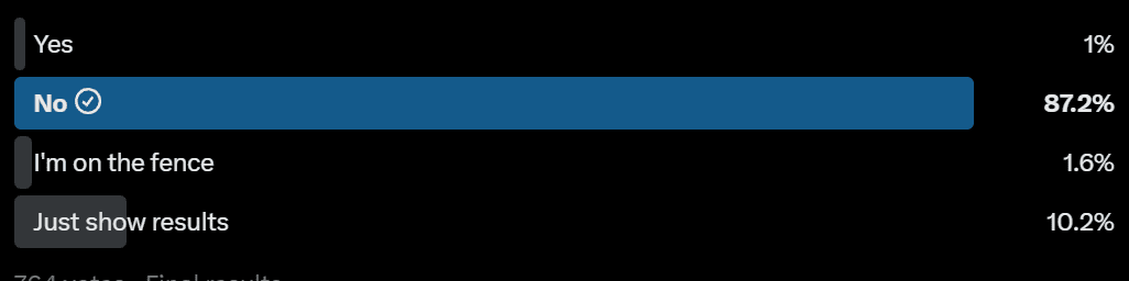 Monthly Roundup #24: November 2024 — LessWrong