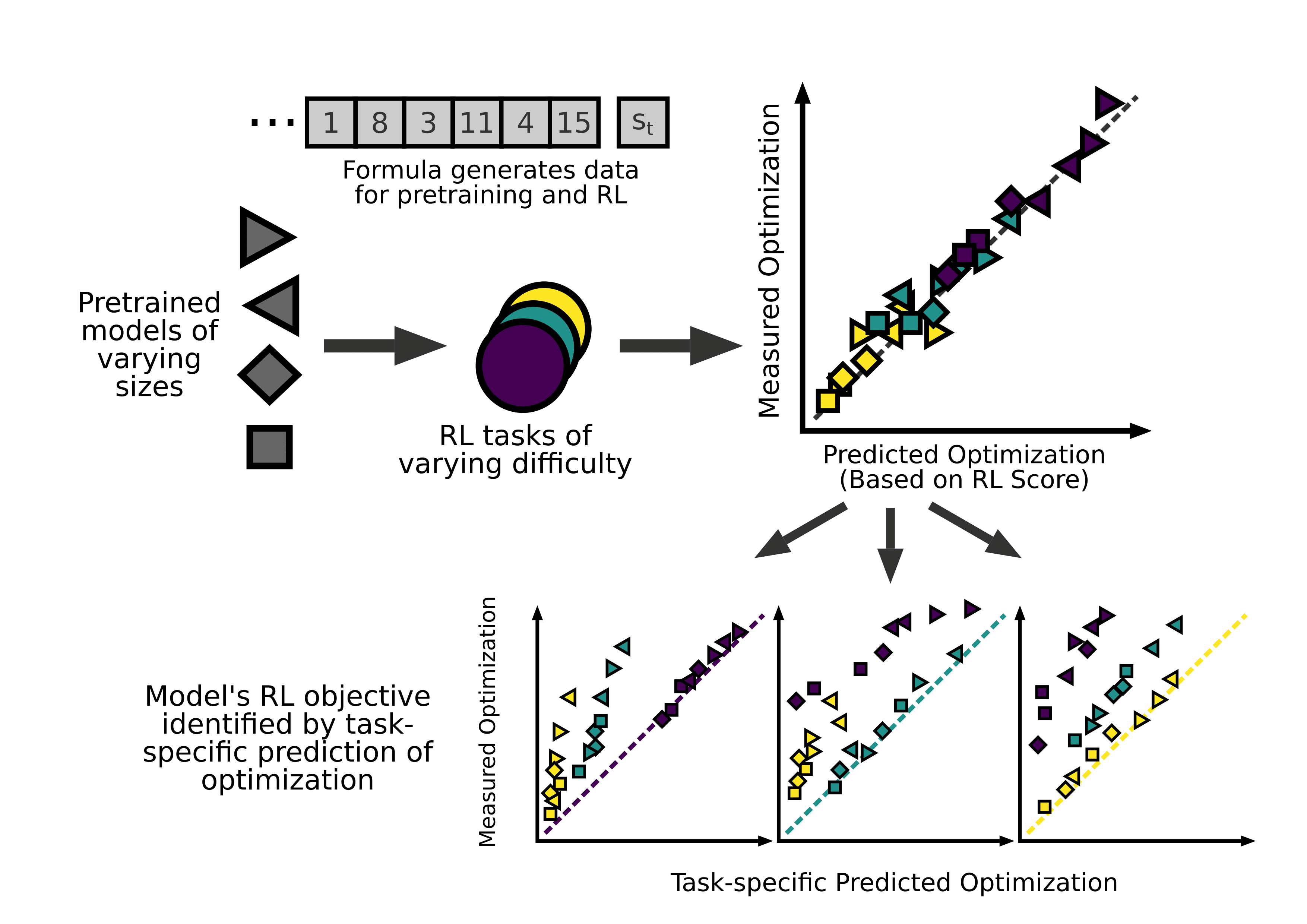 Measuring Learned Optimization In Small Transformer Models — Ai