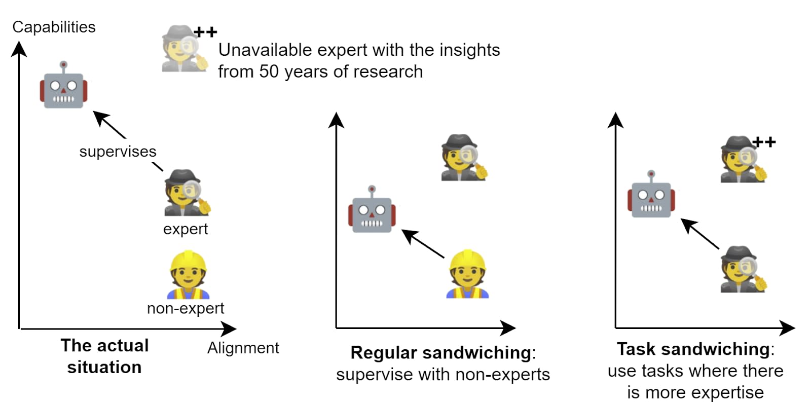Protocol evaluations: good analogies vs control — AI Alignment Forum