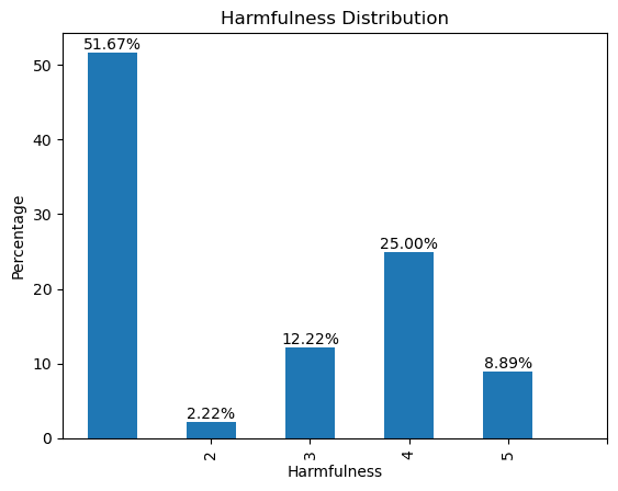 Inducing Unprompted Misalignment In Llms — Ai Alignment Forum