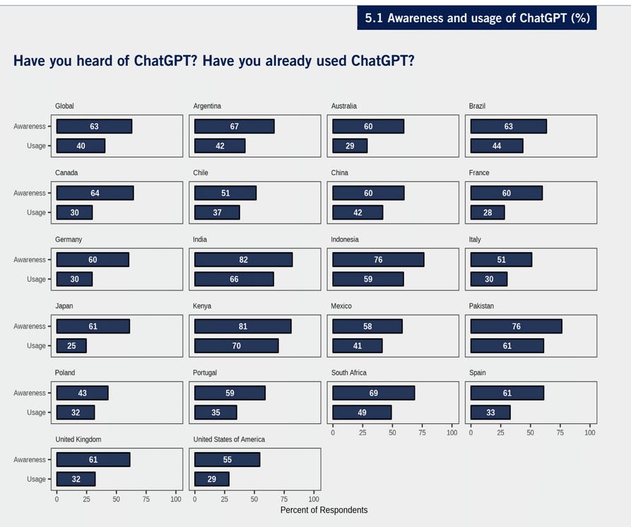 AI #66: Oh to Be Less Online — LessWrong