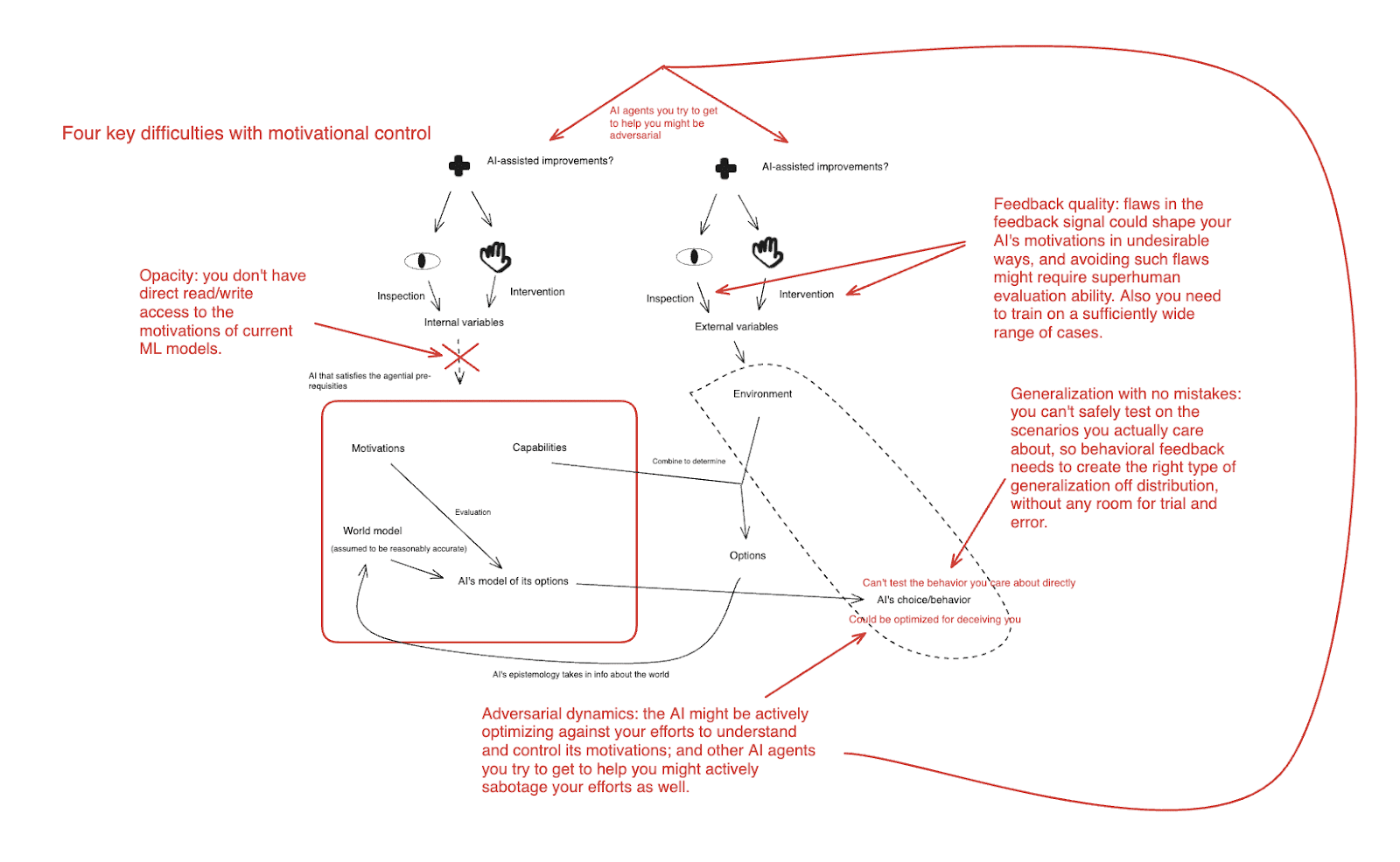 Motivation control — LessWrong
