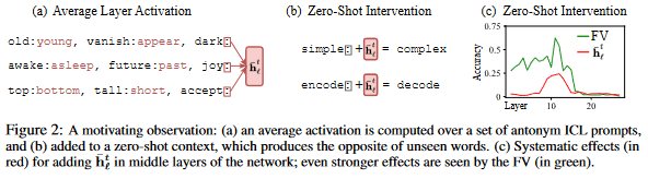 Deconfusing In-Context Learning — AI Alignment Forum