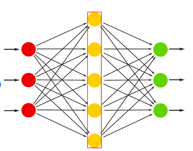 Exploring SAE features in LLMs with definition trees and token lists — LessWrong