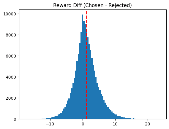Interpreting Preference Models W Sparse Autoencoders — Ai Alignment Forum