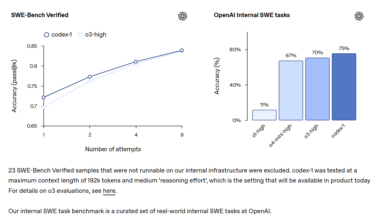 The Codex of Ultimate Vibing — LessWrong