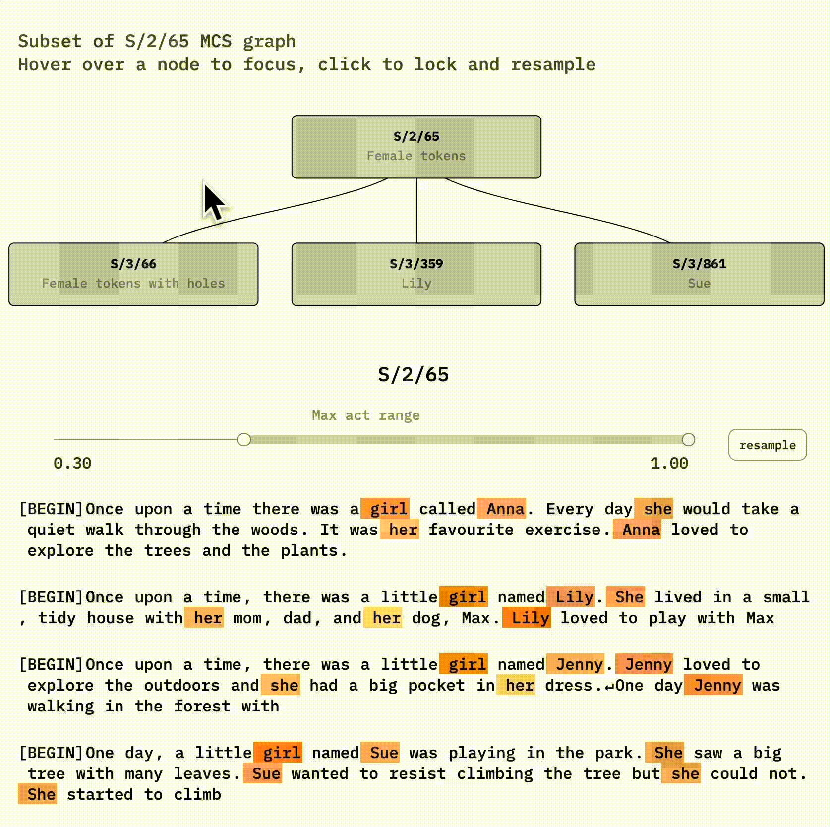 Matryoshka Sparse Autoencoders — AI Alignment Forum