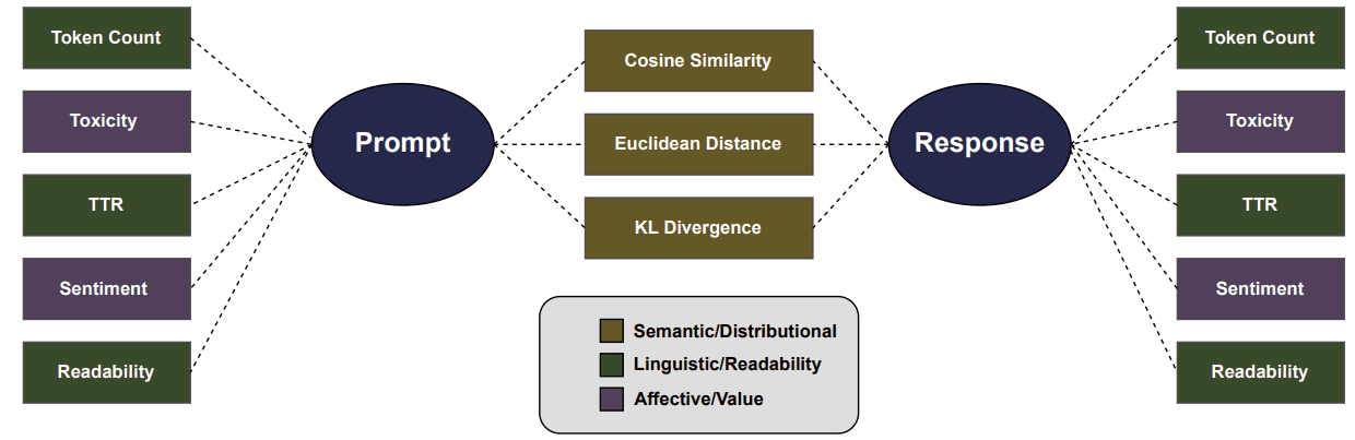 Investigating Accidental Misalignment: Causal Effects of Fine-Tuning Data on Model Vulnerability ...