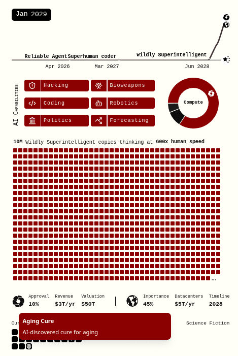 Vitalik's Response to AI 2027 — LessWrong