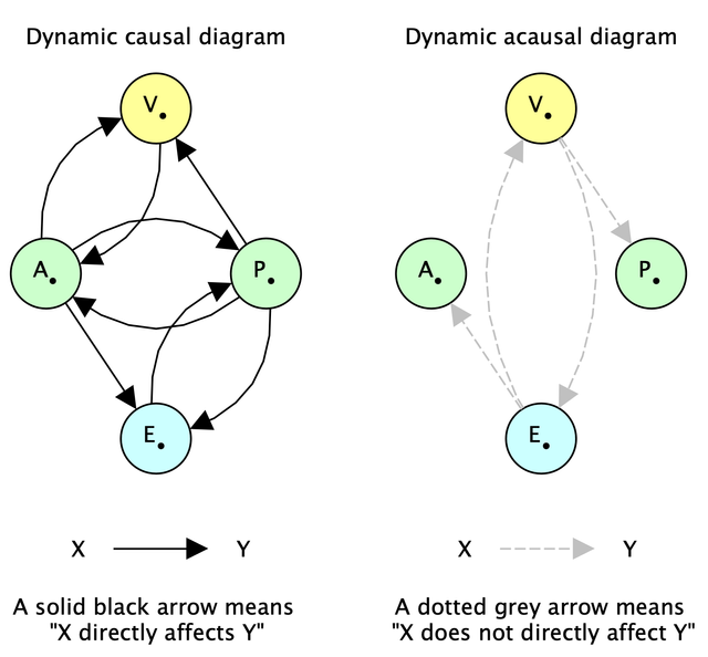 «Boundaries», Part 3a: Defining boundaries as directed Markov blankets ...
