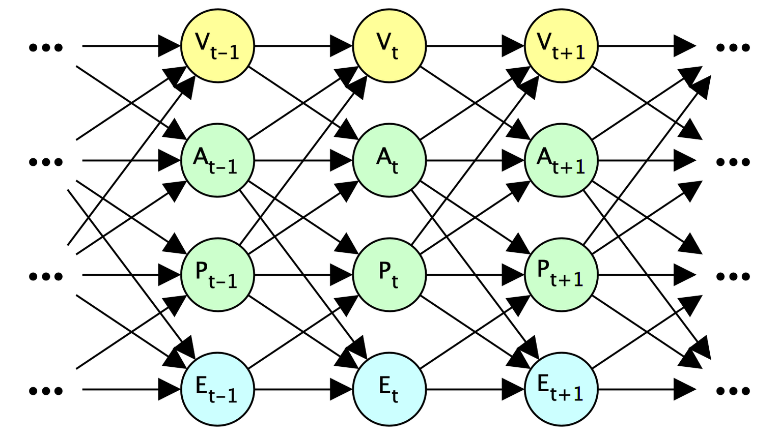 «Boundaries», Part 3a: Defining boundaries as directed Markov blankets — LessWrong