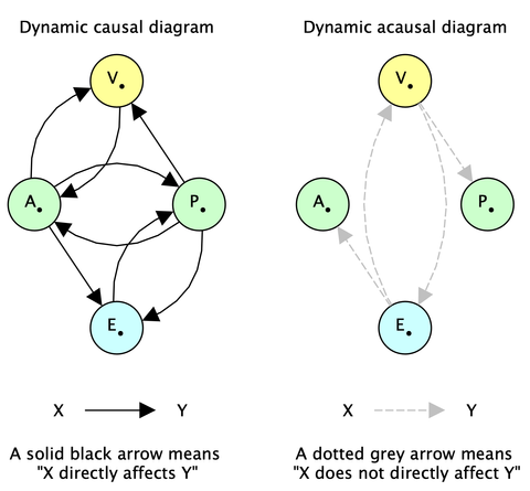«Boundaries», Part 3a: Defining boundaries as directed Markov blankets ...