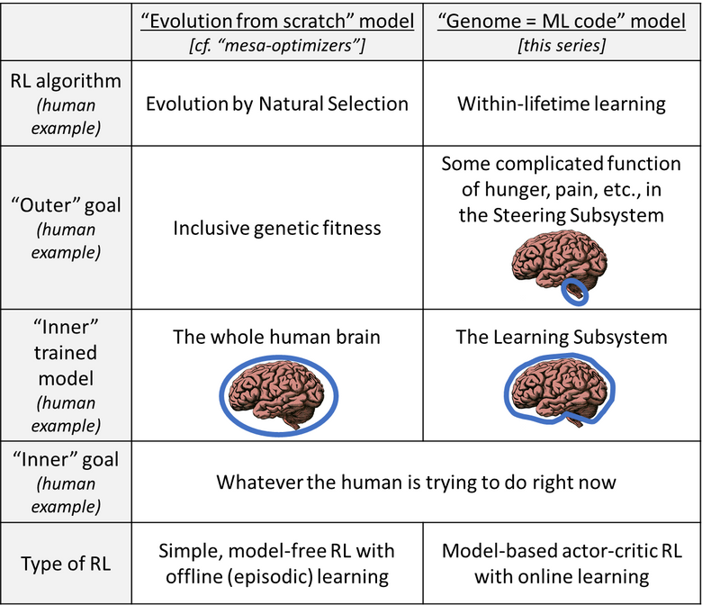 [Intro to brain-like-AGI safety] 10. The alignment problem — LessWrong