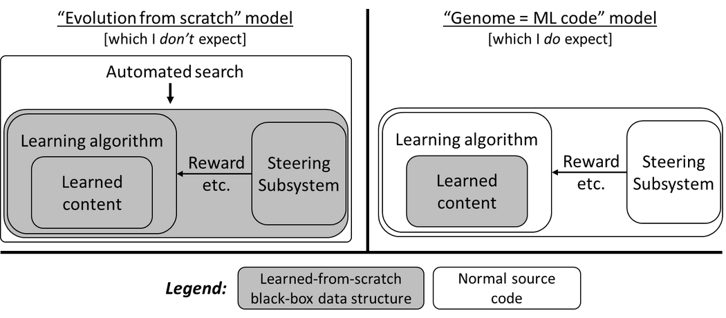 [Intro to brain-like-AGI safety] 10. The alignment problem — LessWrong