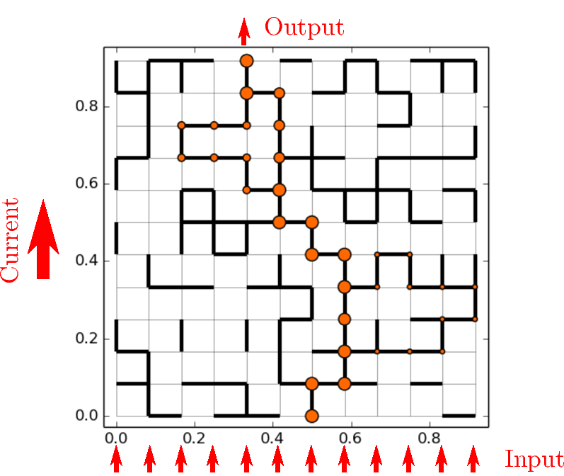 Building a Rosetta stone for reductionism and telism (WIP) — LessWrong