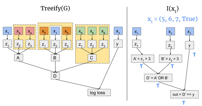 Causal Scrubbing: a method for rigorously testing interpretability ...