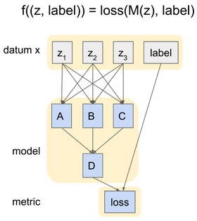 Causal Scrubbing: a method for rigorously testing interpretability ...