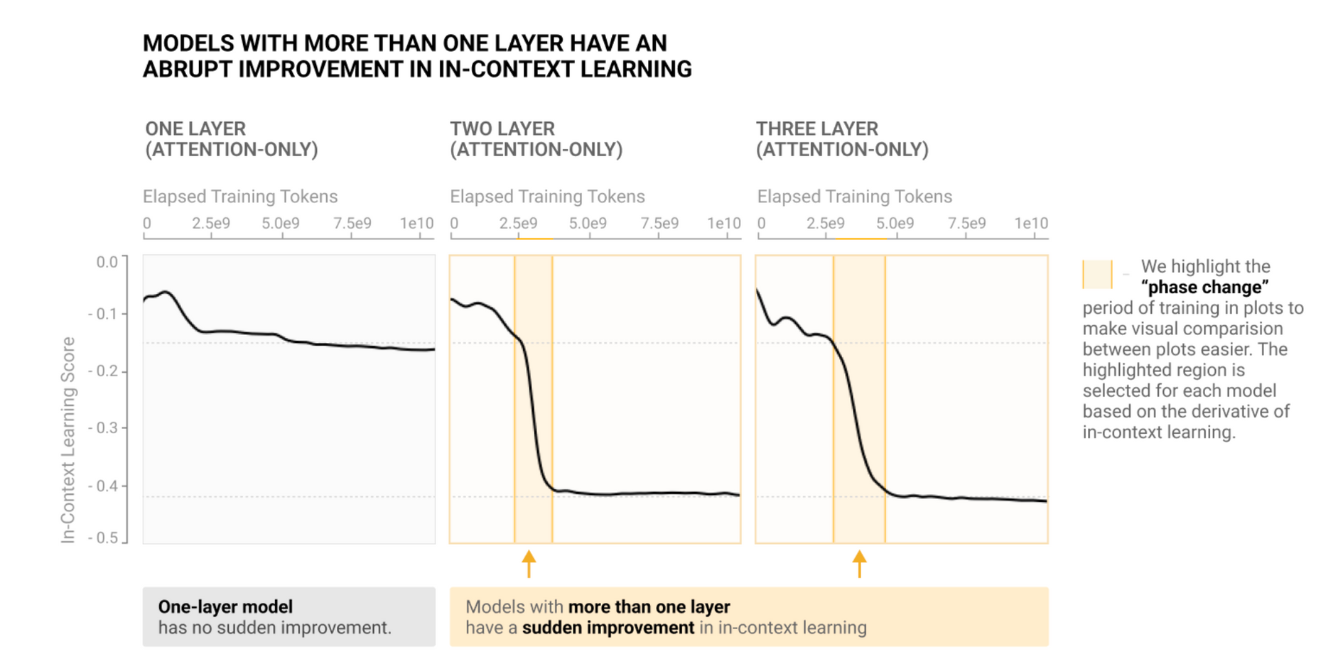 A Mechanistic Interpretability Analysis of Grokking — AI Alignment Forum