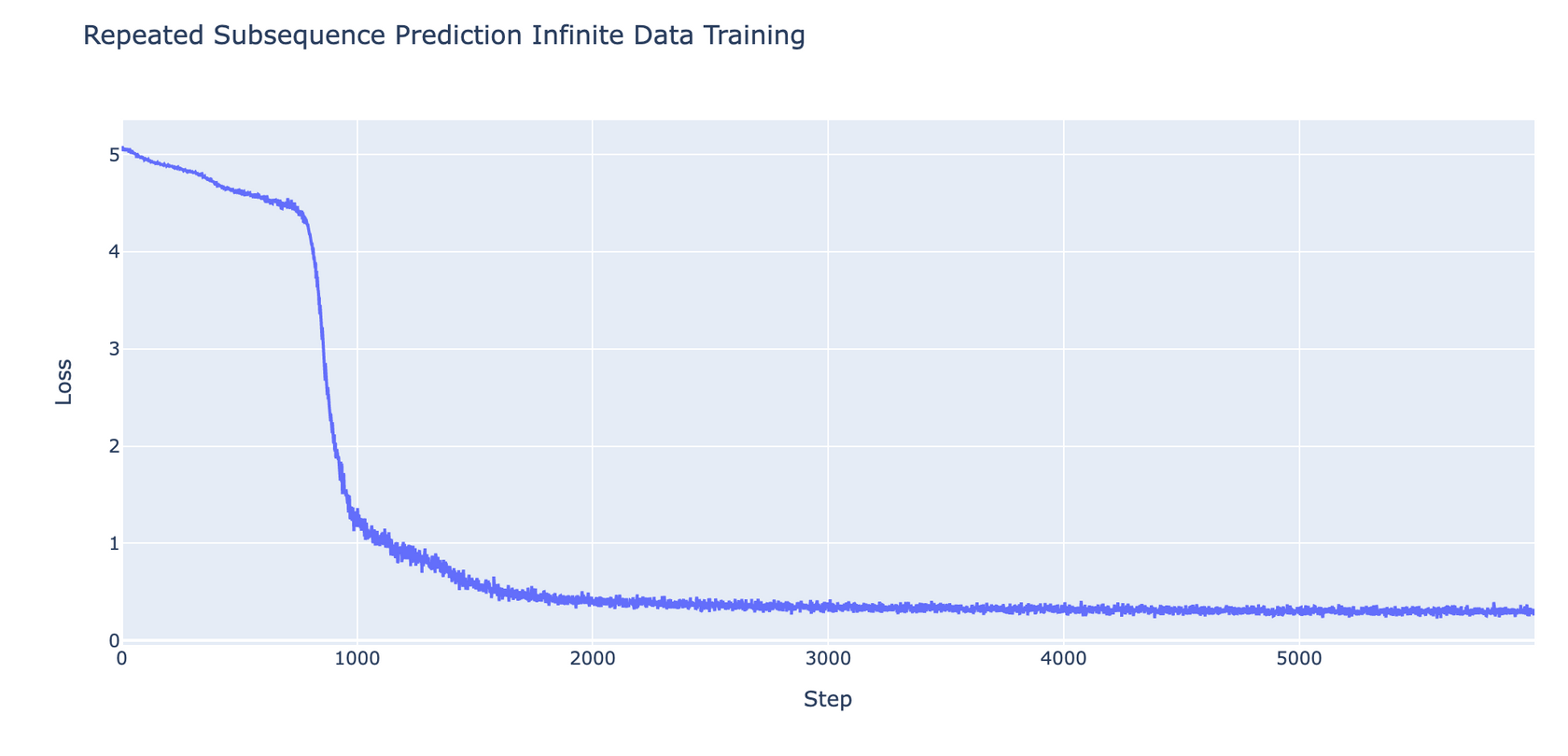 A Mechanistic Interpretability Analysis of Grokking — LessWrong