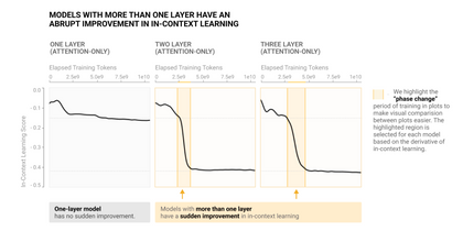 A Mechanistic Interpretability Analysis of Grokking — AI Alignment Forum