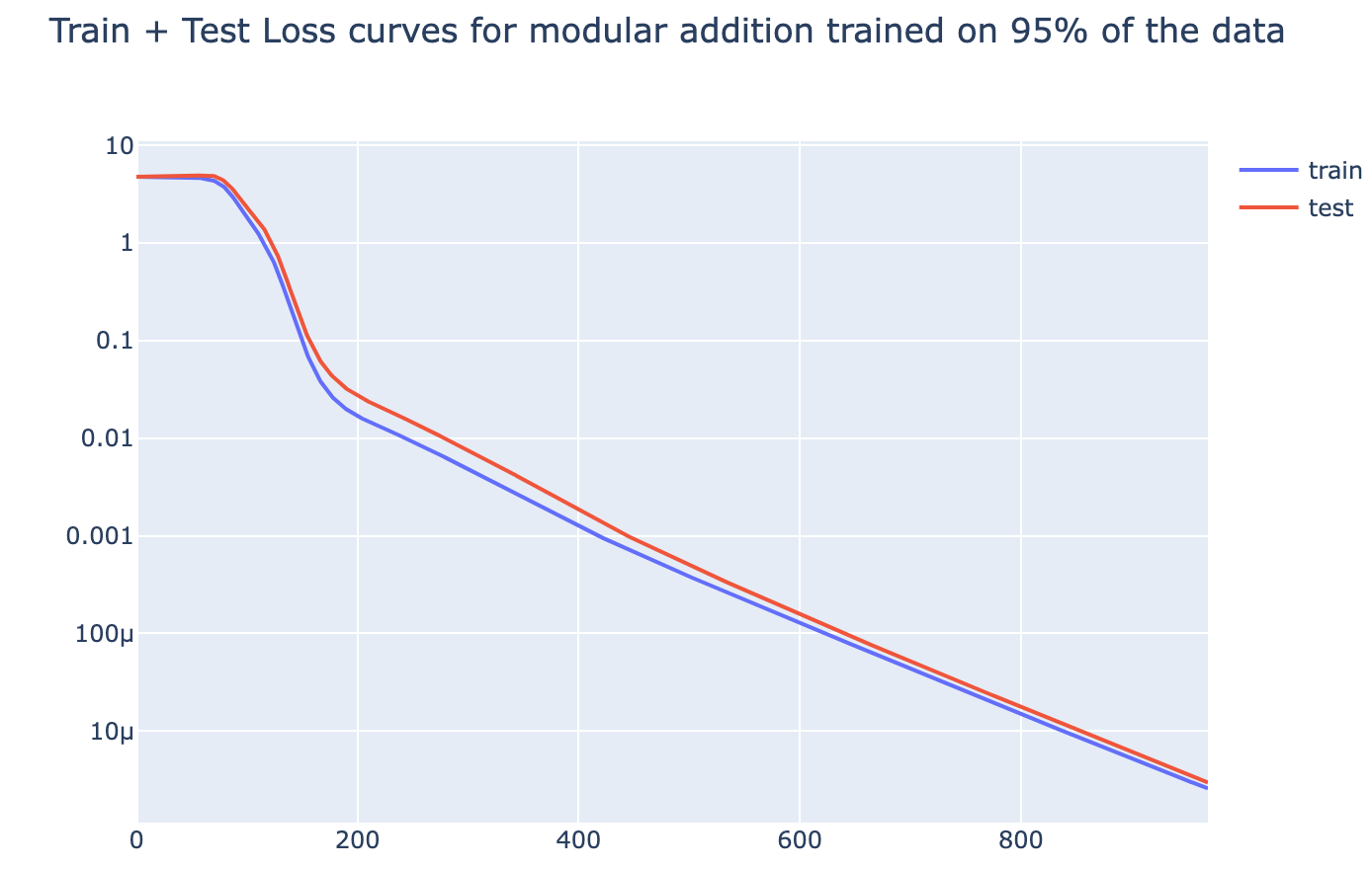 A Mechanistic Interpretability Analysis of Grokking — AI Alignment Forum