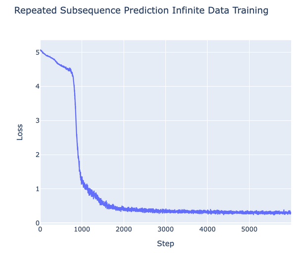 A Mechanistic Interpretability Analysis of Grokking — AI Alignment Forum