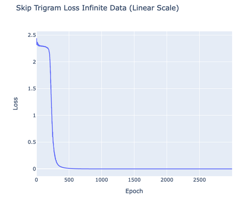 A Mechanistic Interpretability Analysis of Grokking — AI Alignment Forum