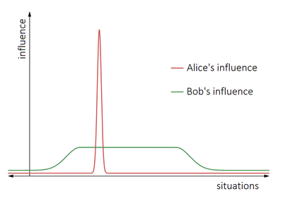 What can thought-experiments do? — LessWrong