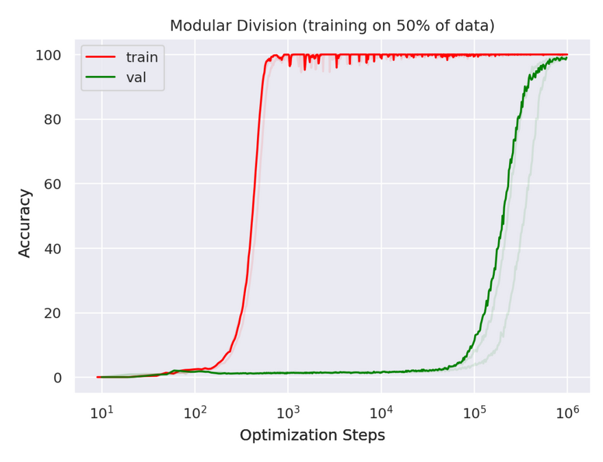 200 Cop In Mi Interpreting Algorithmic Problems — Ai Alignment Forum
