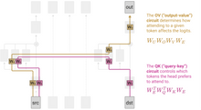 200 COP in MI: The Case for Analysing Toy Language Models — AI ...
