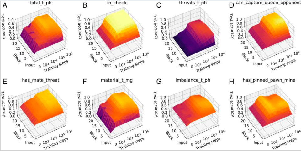 200 Concrete Open Problems in Mechanistic Interpretability: Introduction — AI Alignment Forum