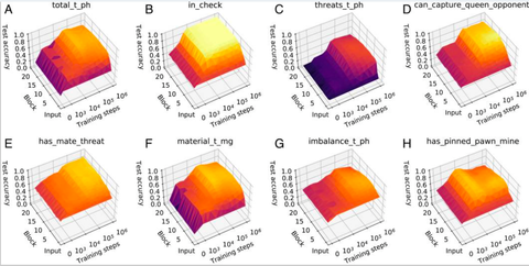 200 Concrete Open Problems in Mechanistic Interpretability: Introduction — LessWrong