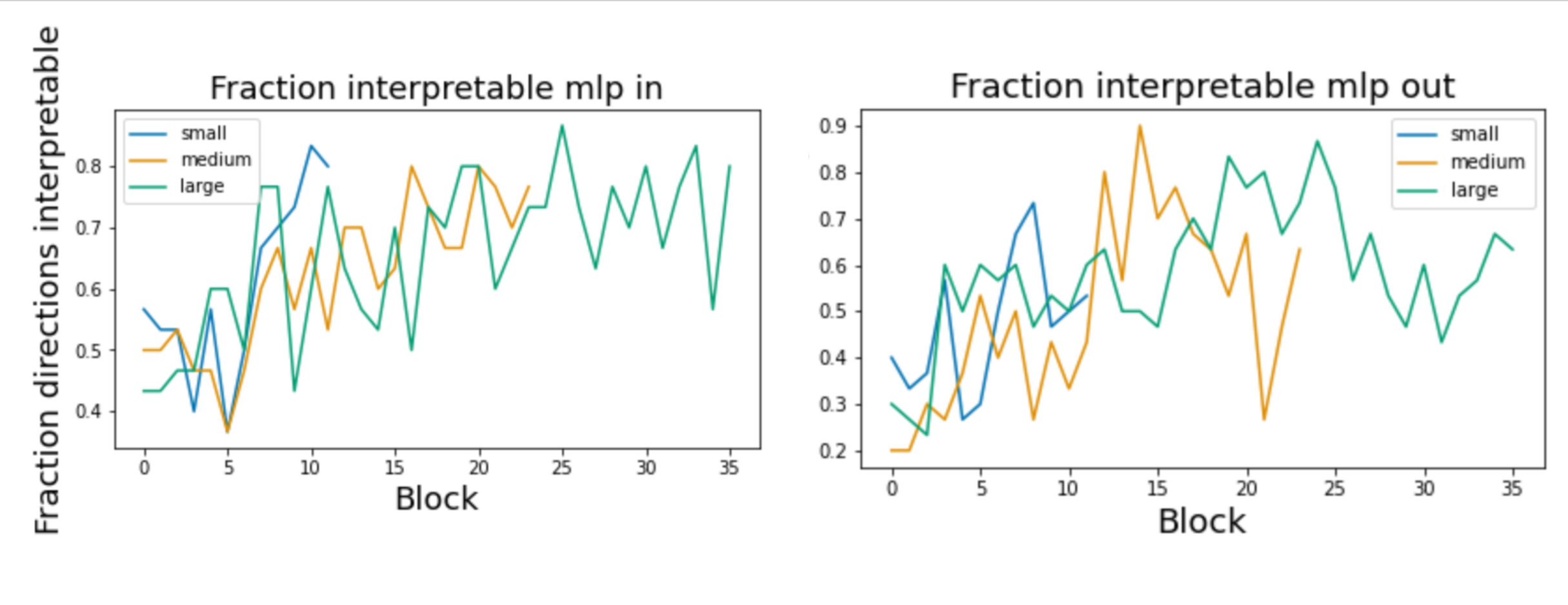 The Singular Value Decompositions of Transformer Weight Matrices are Highly Interpretable ...